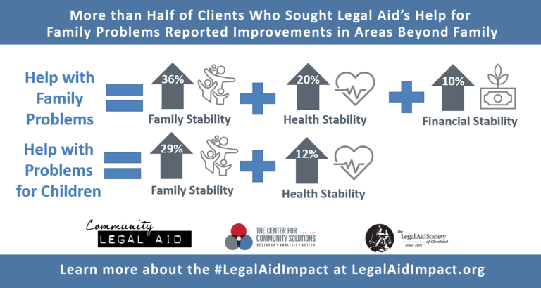 Family Stability | LegalAid CCS Report