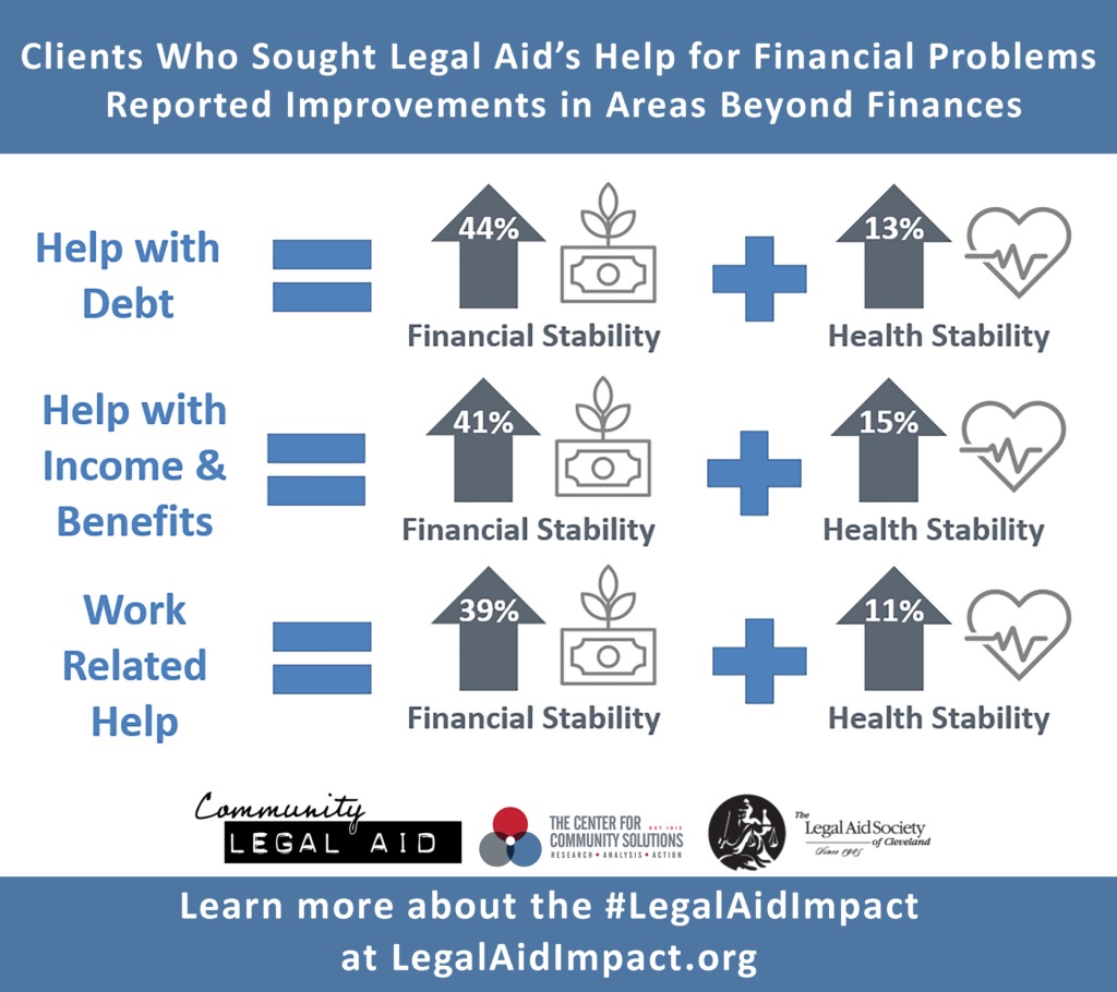 Family Stability | LegalAid CCS Report