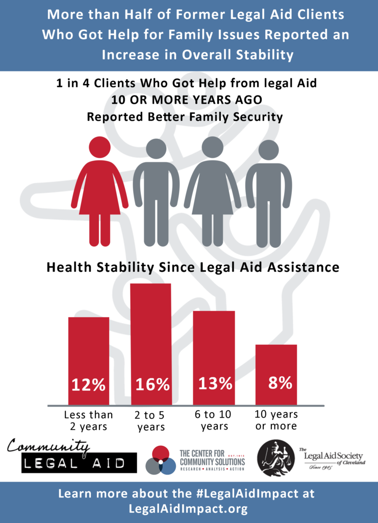 Educational Stability | LegalAid CCS Report