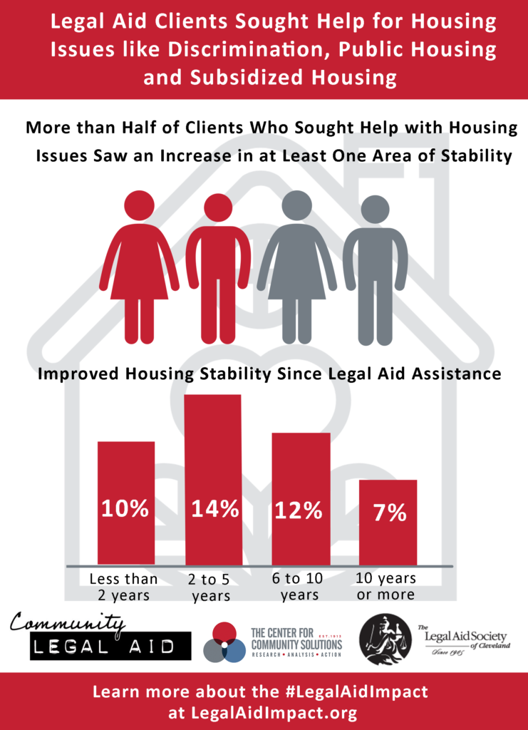 Housing Stability | LegalAid CCS Report