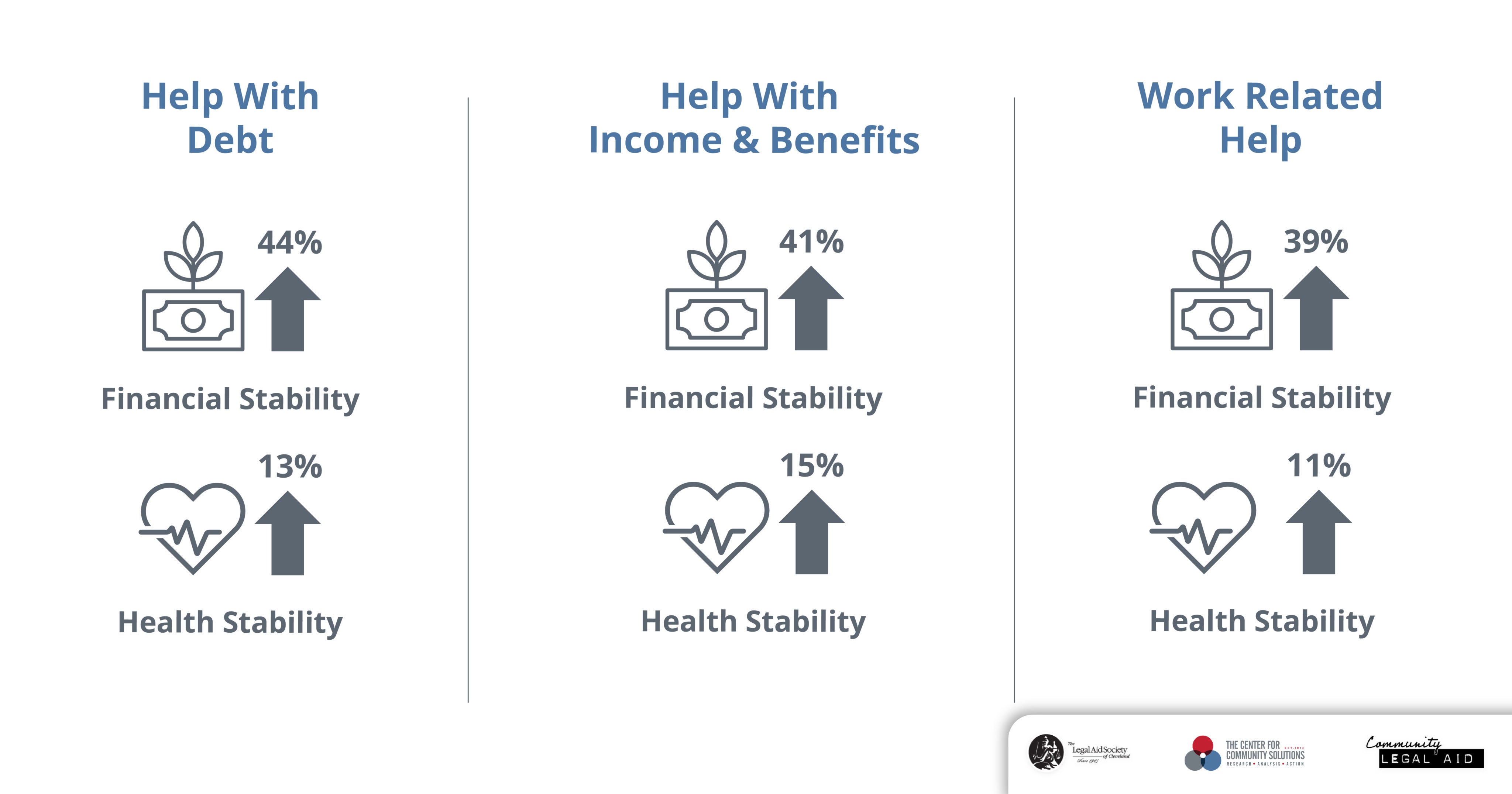 Clients who sought Legal Aid’s help for help with financial problems ...