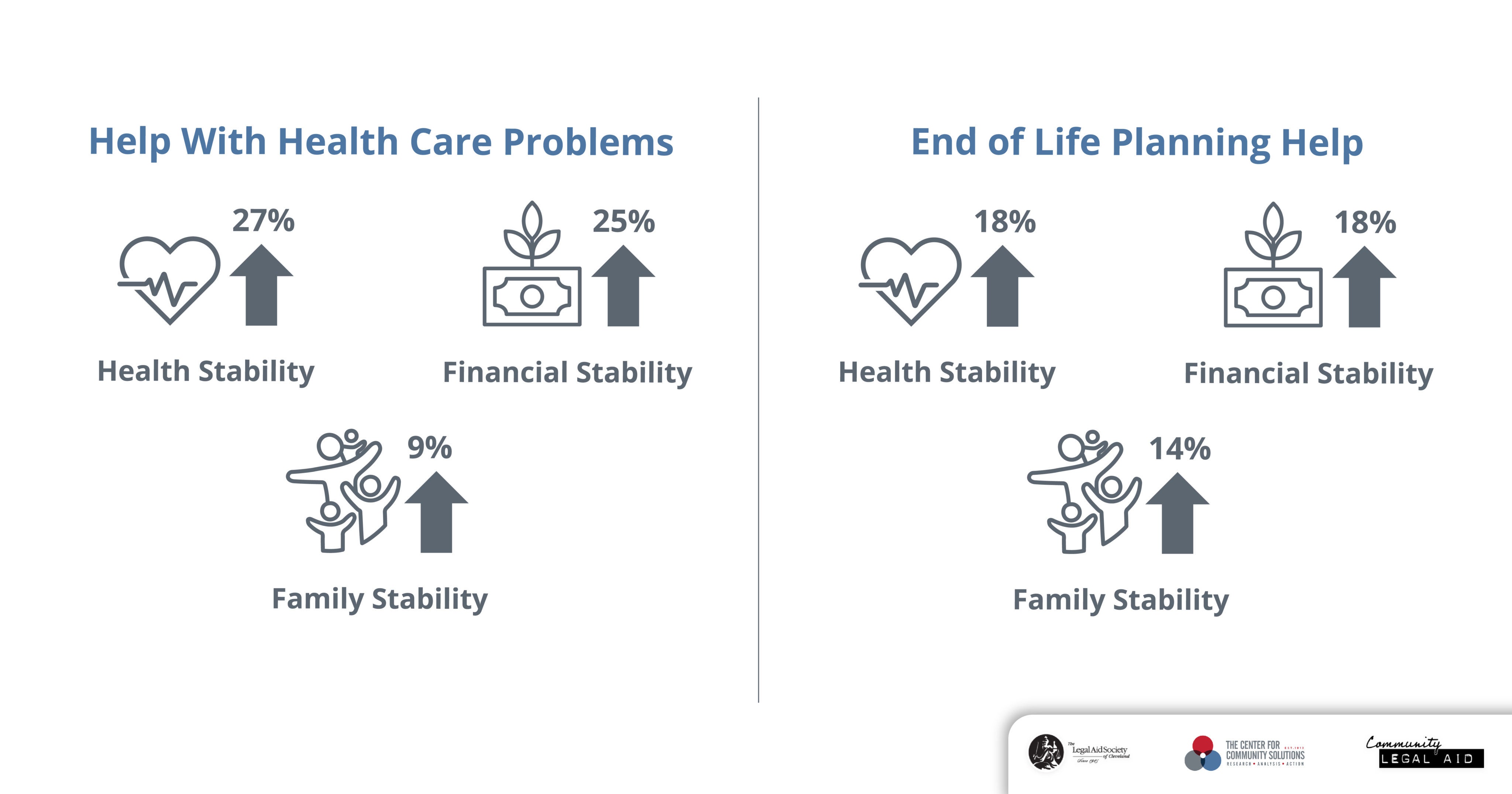 Resolving family problems and health stability are connected ...